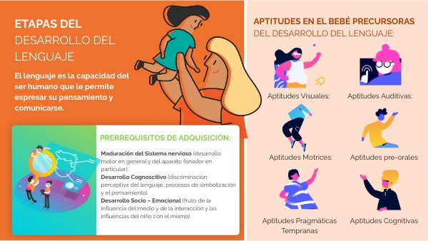 ETAPAS DEL DESARROLLO DEL LENGUAJE | Genially