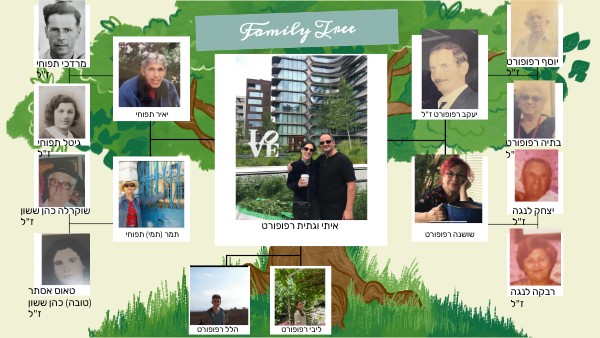 FAMILY TREE libi rapoport | Genially