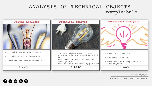 Analysis of technical objects | Genially