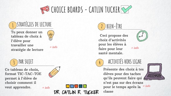 VISUAL THINKING CHECKLIST