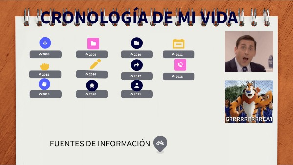 CRONOLOGÍA DE MI VIDA