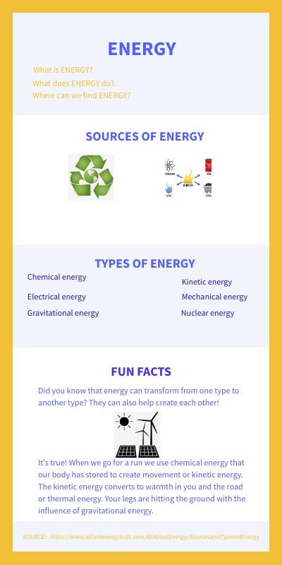 energy infographic | Genially