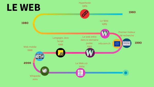 Le web KIMI, NHOAH, MOUNIR