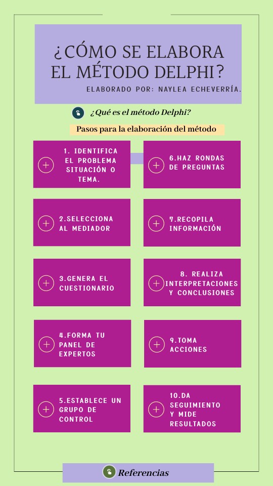 ADA 12_ Método Delphi | Genially