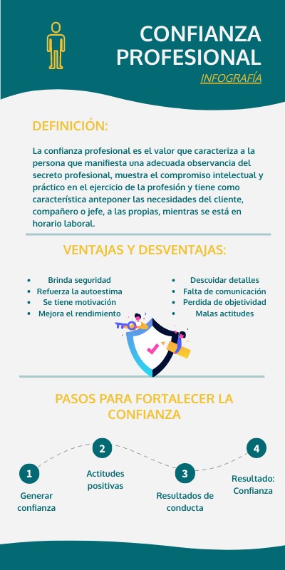 INFO ONDULADA | Genially