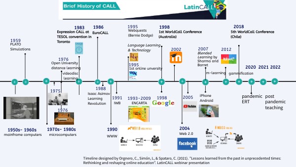 CALL Timeline (Spataro, Orgnero & Simón) | Genially