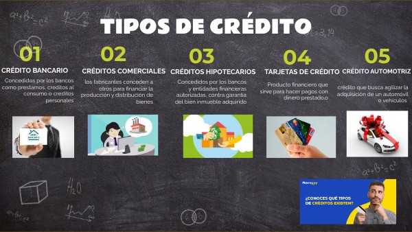 Tipos de Crédito | Genially