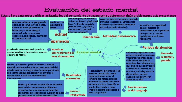 mentefacto del examen mental | Genially