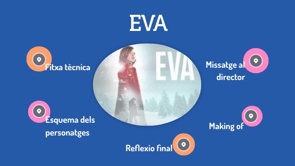 EVA català | Genially