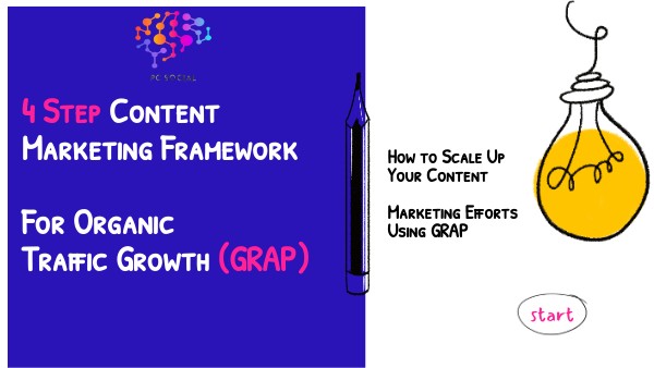The GRAP Content Marketing Framework