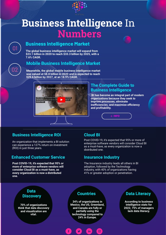 Business Intelligence in Numbers