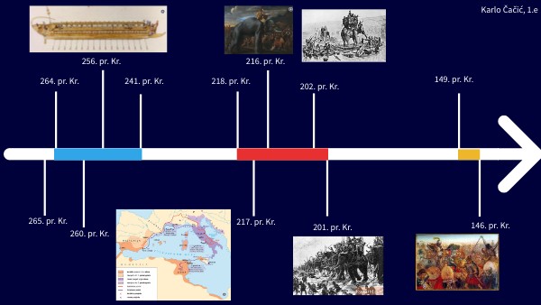 Punski ratovi Karlo Čačić