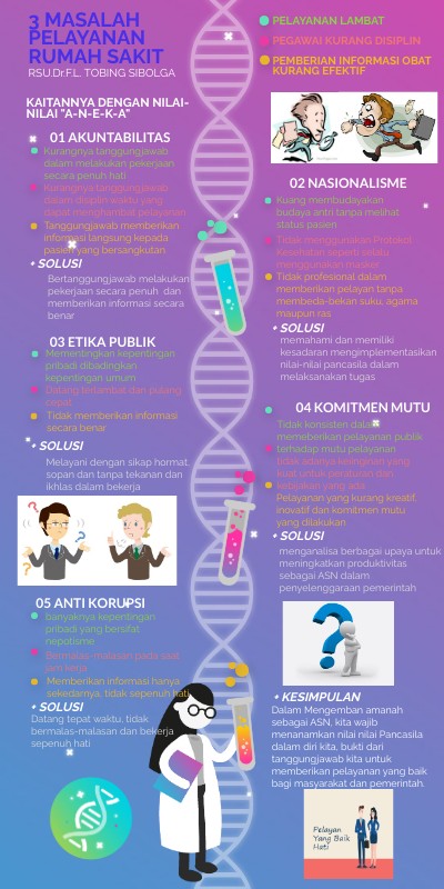 BIOLOGY VIBRANT TIMELINE | Genially