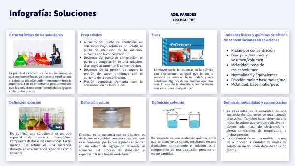Infografía Soluciones | Genially