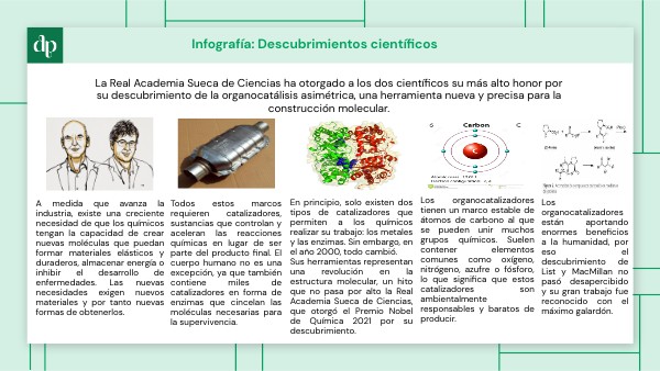 Infografía Axel Paredes