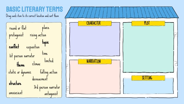 Basic literary terms | Genially