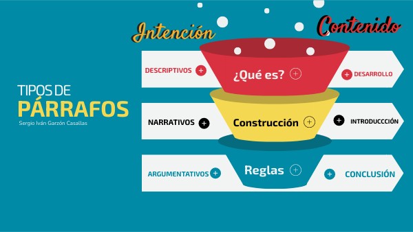 Tipos de párrafos