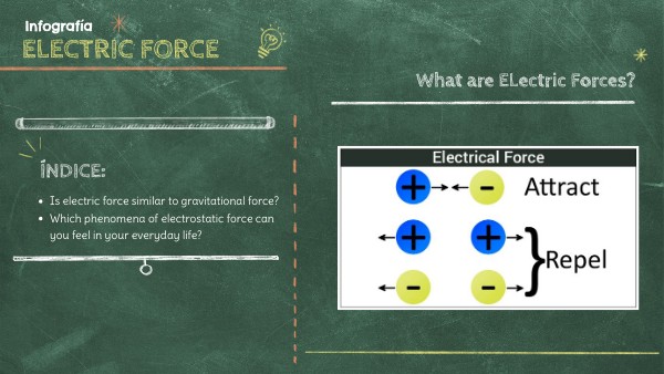 INFOGRAFÍA ELECTRIC FORCE | Genially