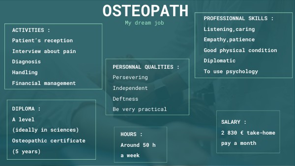 My dream job poster | Genially