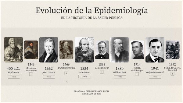 Evolución de la Epidemiología - Brandon Hernández | Genially