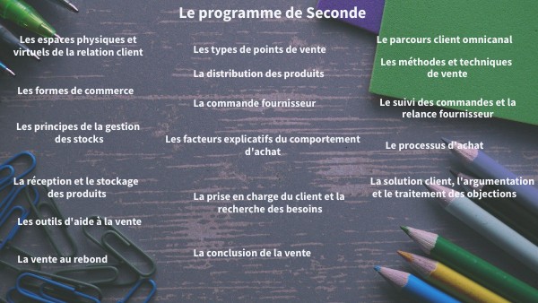 Le programme de Seconde | Genially