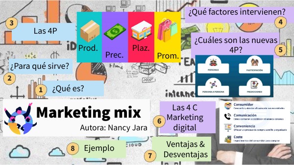 AA: Marketing Mix.