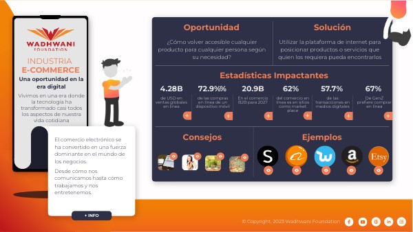 Industria E-commerce | Genially