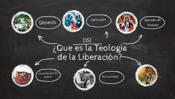 DSI. Teologia de la Liberación | Genially