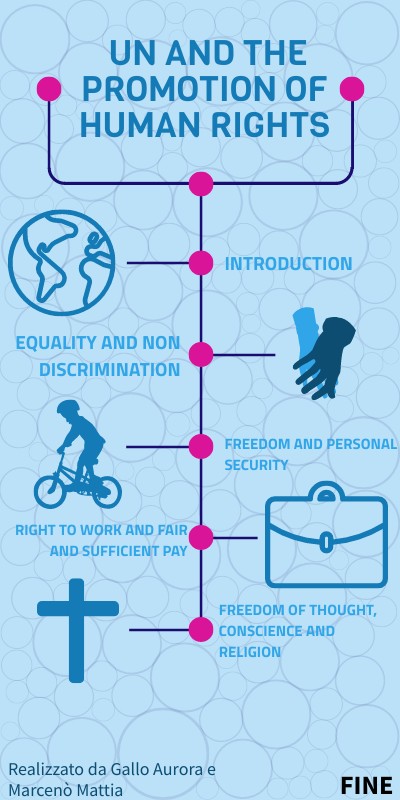 HUMAN RIGHTS | Genially