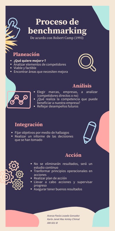 Proceso de benchmark