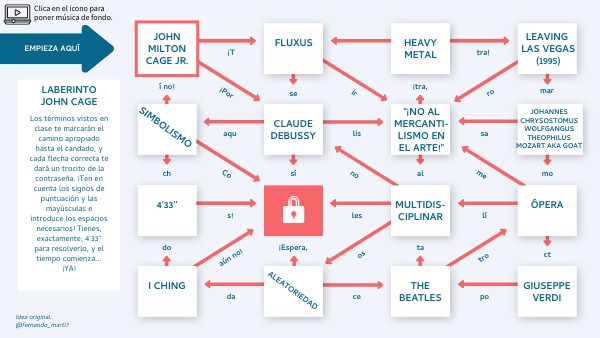 LABERINTO JOHN CAGE | Genially