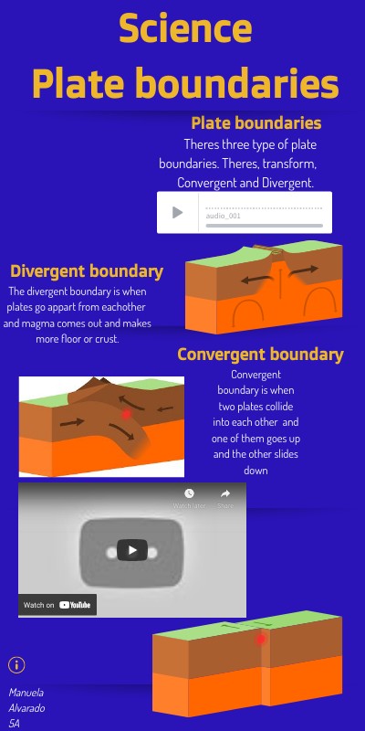 Plate Boundaries | Genially