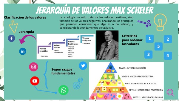 Jerarquía De Valores Max Scheler
