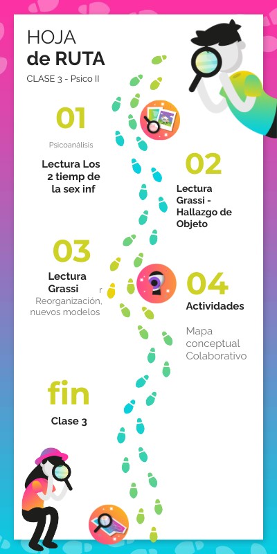 Hoja de ruta clase 3 | Genially
