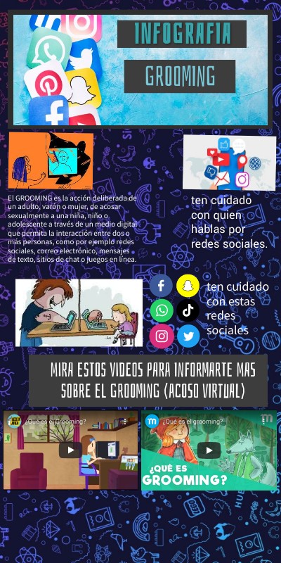 infografia del grooming | Genially