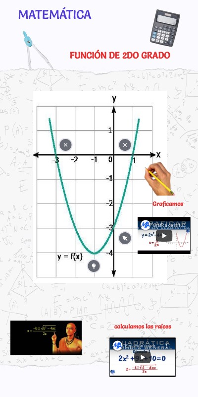 Función de 2do grado | Genially