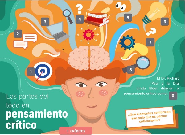 Elementos del pensamiento crítico | Genially