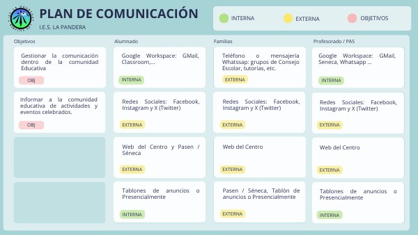 Plan de Comunicación del Centro | Genially