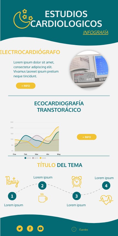 ESTUDIOS CARDIOLÓGICOS | Genially