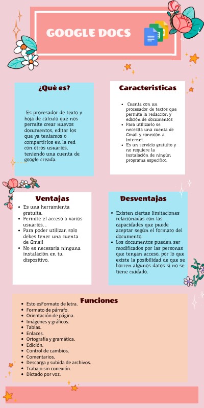 Google Docs | Genially