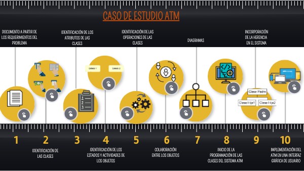 LISTA REGLA | Genially