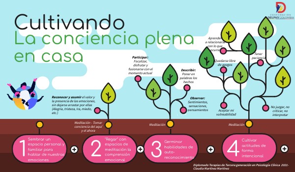 Conciencia plena | Genially