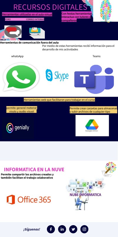 INFO GENIAL | Genially