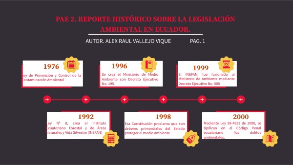 TIMELINE NORMAS AMBIENTALES ECUADOR | Genially
