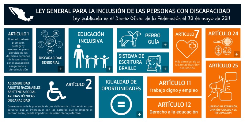 LEY GENERAL | Genially