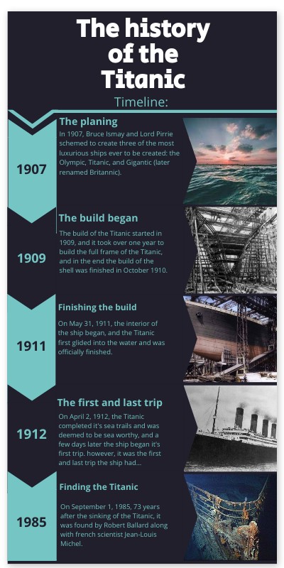 Rms Titanic Sinking Timeline