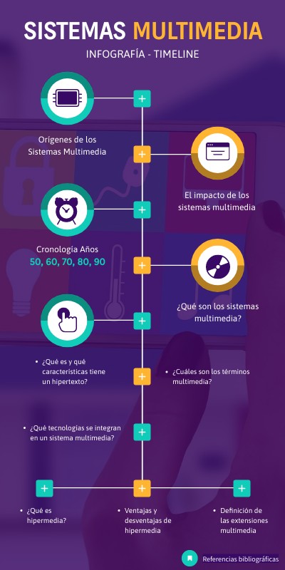 Sistemas multimedia - Infografía | Genially