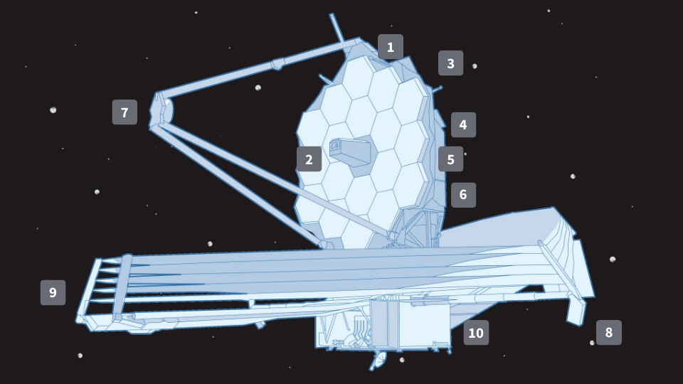 JWST labelled