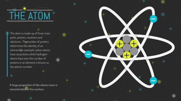 Atom | Genially