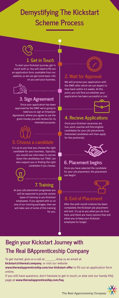 The Kickstart Scheme | Genially